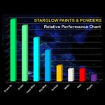 Starglow-paint – STARGLOW
